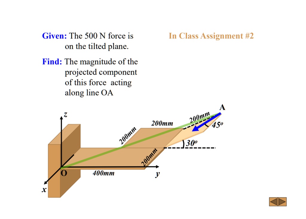 Solved Given The 500 N Force Is On The Tilted Plane Find The