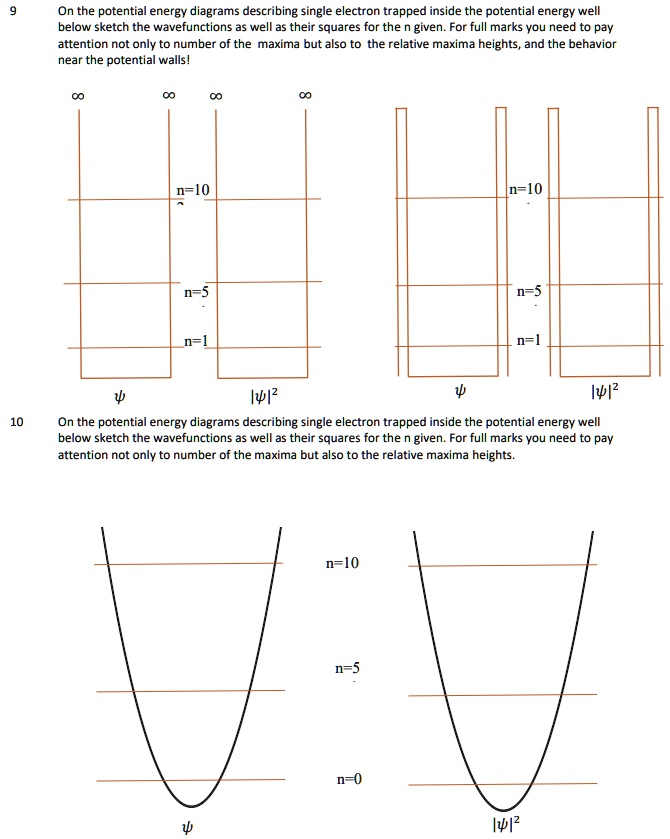 Solved On The Potential Energy Diagrams Describing A Single Electron