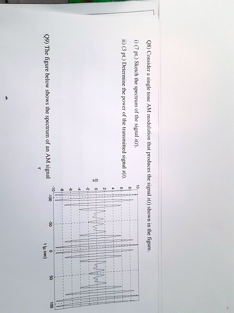 q9 the figure below shows the spectrum of an am signal ii3 ptdetermine ...