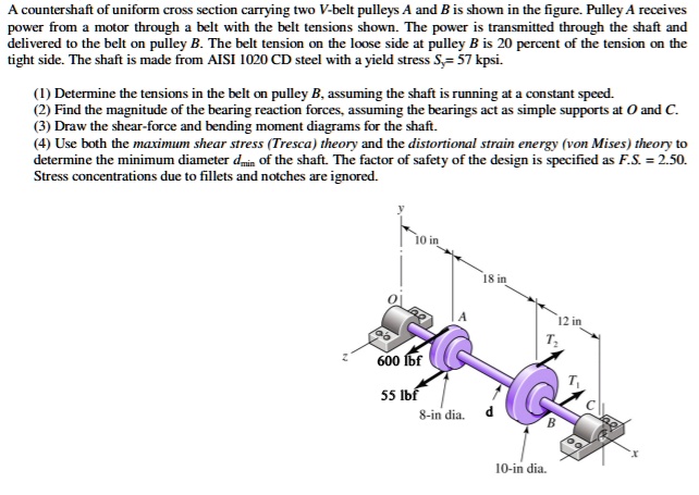 SOLVED: A countershaft of uniform cross section carrying two V-belt ...