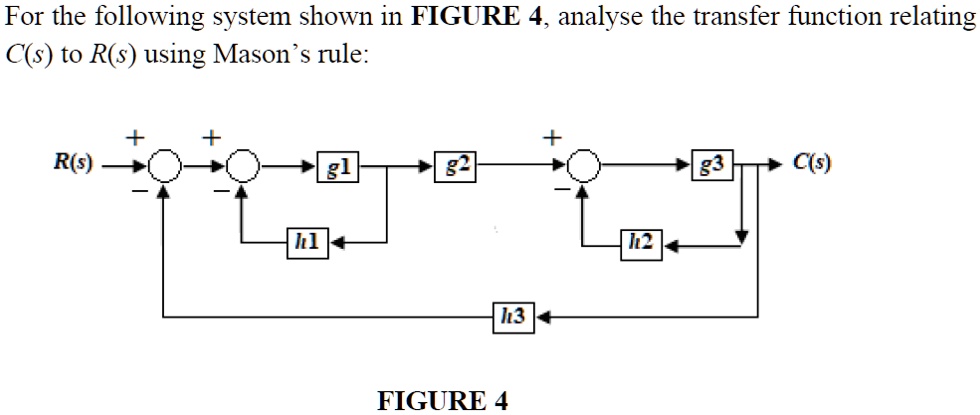 SOLVED: For the following system shown in FIGURE 4, analyse the transfer function relating C(s ...