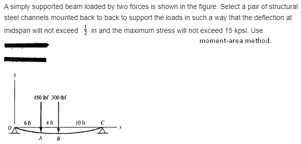 SOLVED: A simply supported beam loaded by two forces is shown in the figure. Select a pair of ...