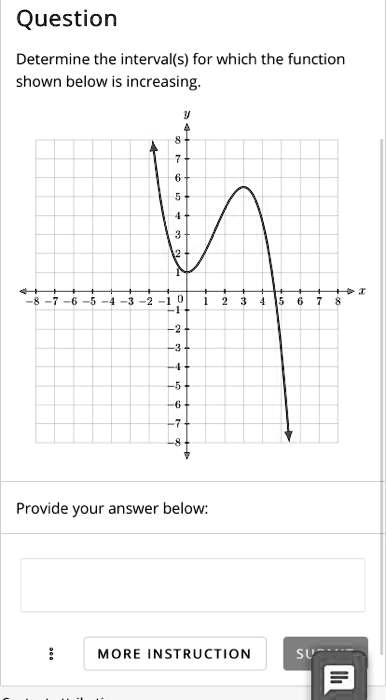 SOLVED: Question Determine the interval(s) for which the function shown below is increasing ...