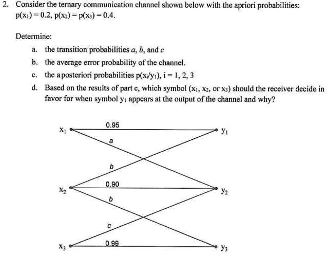 consider the ternary communication channel shown below with the apriori ...