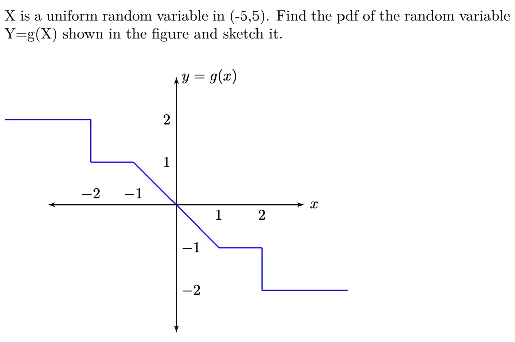 SOLVED: X is a uniform random variable in (-5,5). Find the pdf of the ...