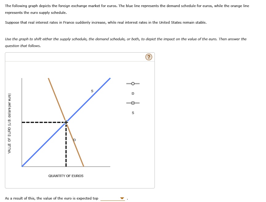 [GET ANSWER] The following graph depicts the foreign exchange market ...