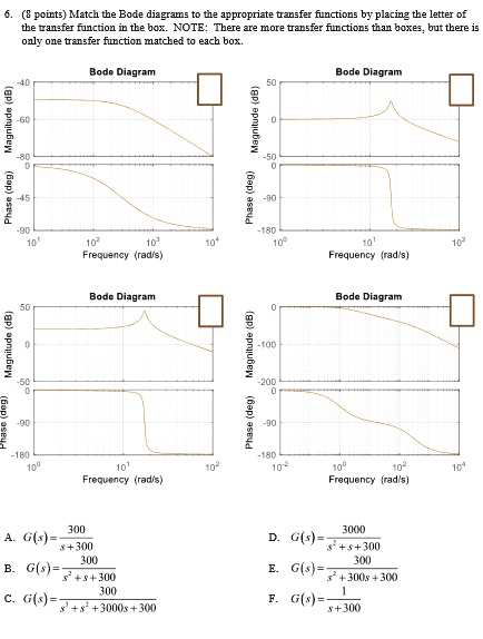 please explain how you selected each bode diagram answers are f b d e 6 ...