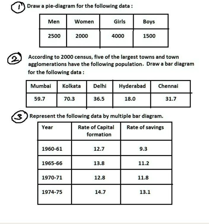 SOLVED: Kindly help me with these questions. Draw a pie diagram for the following data: Men ...