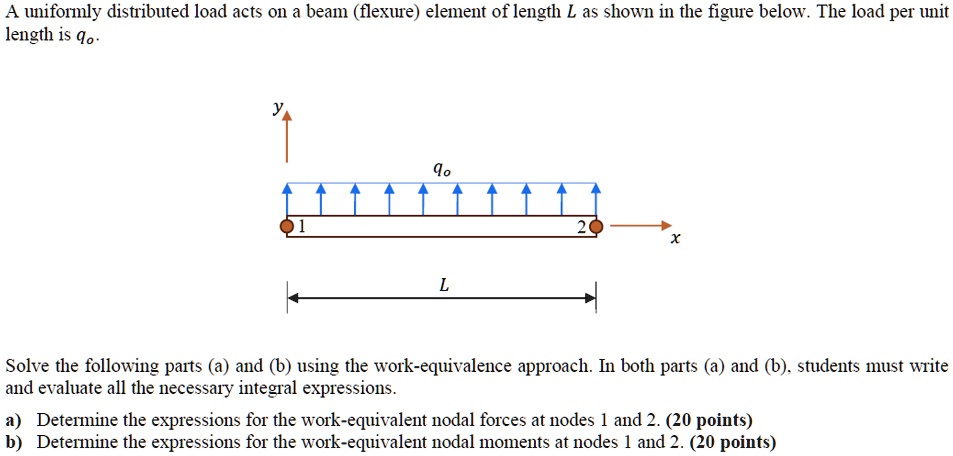 A uniformly distributed load acts on a beam (flexure) element of length L as shown in the figure ...