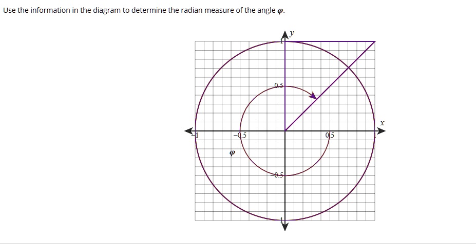 Use the information in the diagram to determine the radian measure of ...