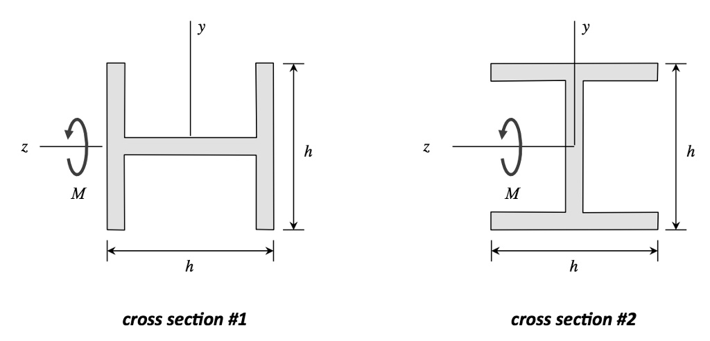 M h y h z M h y cross section #1 cross section #2 h