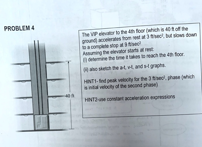 SOLVED: The VIP elevator to the 4th floor (which is 40 ft. off the ...
