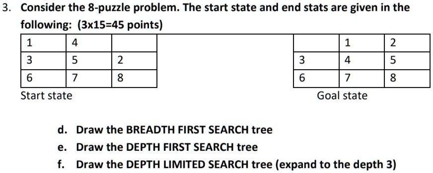 Consider the 8-puzzle problem: The start state and end state are given as follows: (3x15-45 ...
