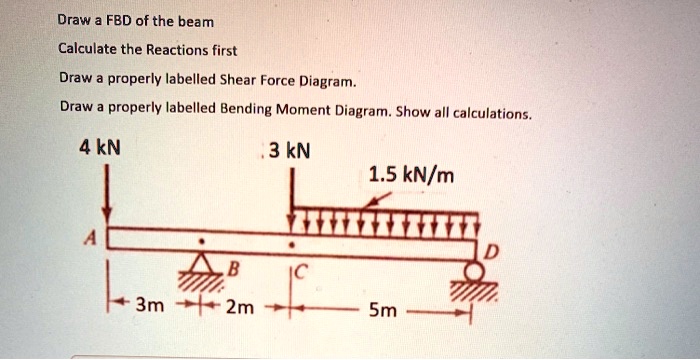 SOLVED: Draw a FBD of the beam Calculate the Reactions first Draw a ...