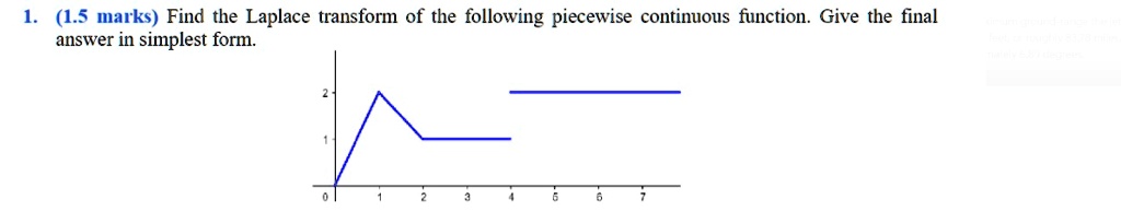 1. (1.5 marks) Find the Laplace transform of the following piecewise ...