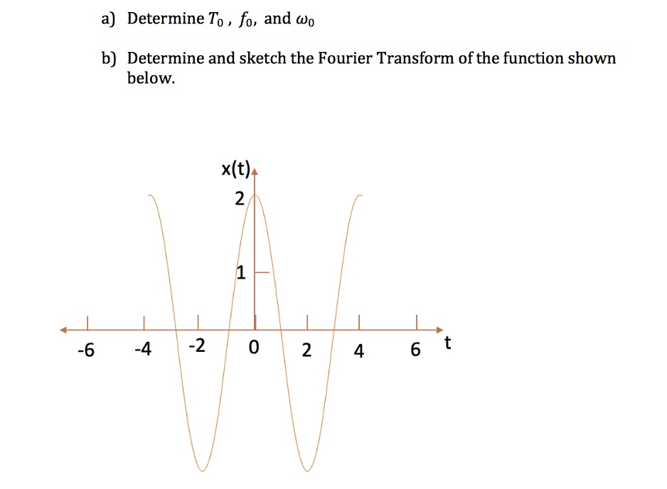 SOLVED: a) Determine To, fo, and wo b) Determine and sketch the Fourier Transform of the ...
