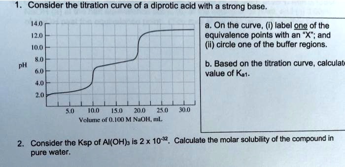 Consider the titration curve of a diprotic acid with a...