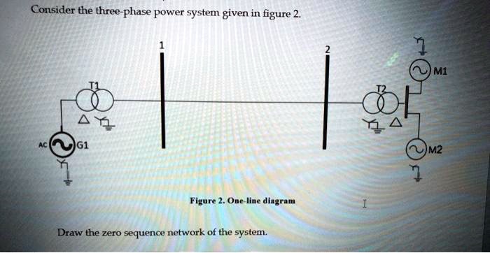 SOLVED: Consider the three-phase power system given in Figure 2. Figure 2: One-line diagram Draw ...