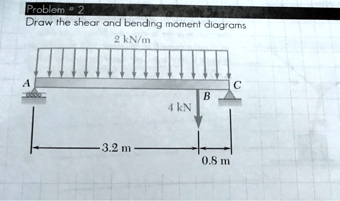 SOLVED: Problem Draw the shear and bending moment diagrams 2 kN/m B 4kN ... SOLVED: Problem Draw the shear and bending moment diagrams 2 kN/m B 4kN ...