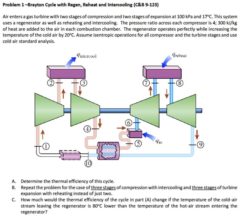 problem 1 brayton cycle with regen reheat and intercooling cb 9 123 air enters a gas turbine ...