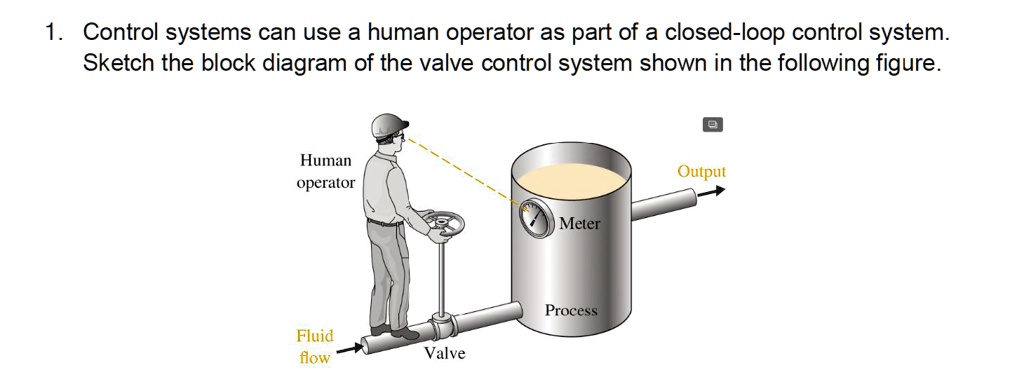 1. Control systems can use a human operator as part of a closed-loop control system. Sketch the ...