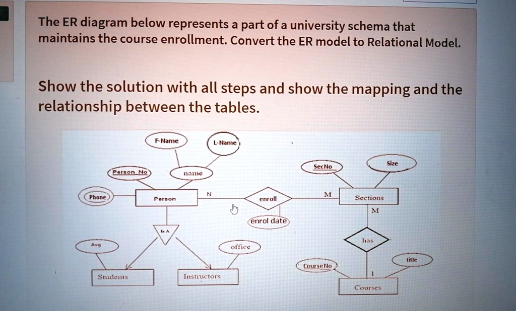The ER diagram below represents a part of a university schema that ...