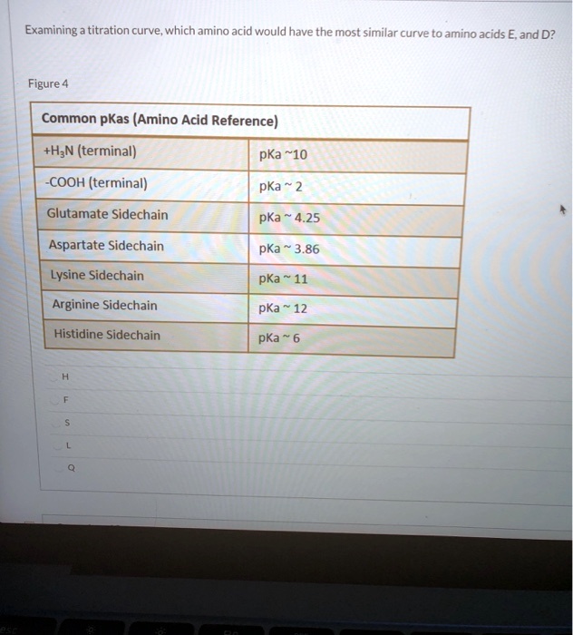 SOLVED: Examining titration curve, which amino acid would have the most ...