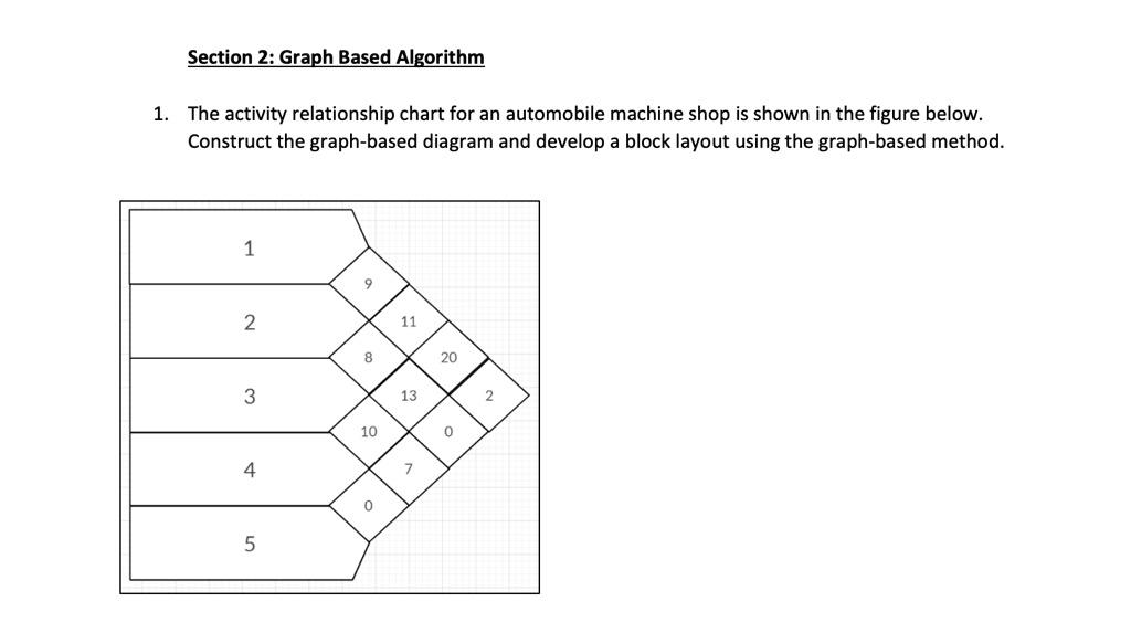 Solved Section 2 Graph Based Algorithm The Activity Relationship
