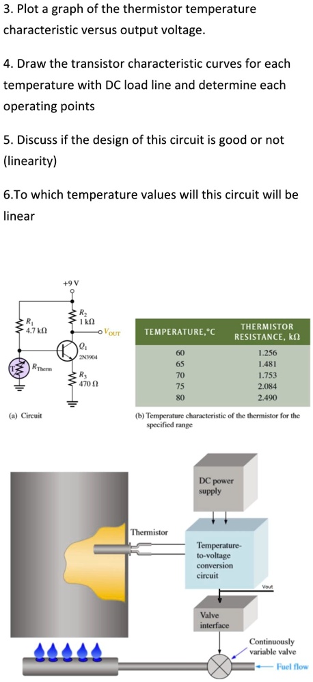 3. Plot a graph of the thermistor temperature characteristic versus ...