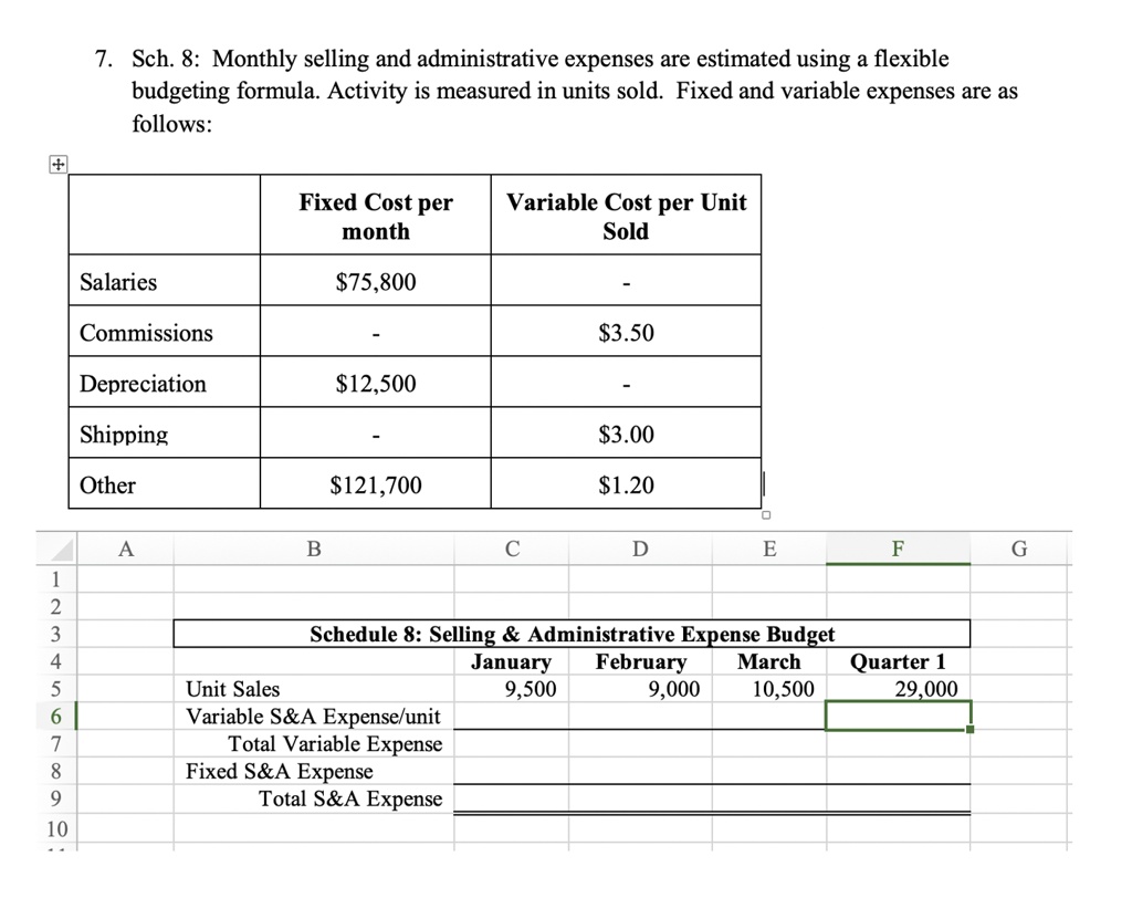 SOLVED: You are given the breakdown by category of fixed and variable ...