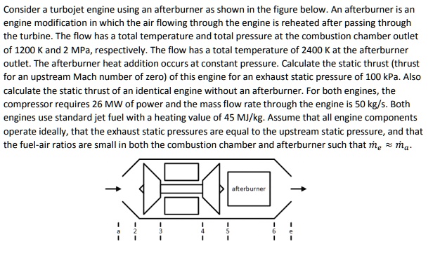 Consider a turbojet engine using an afterburner as shown in the figure below. An afterburner is ...