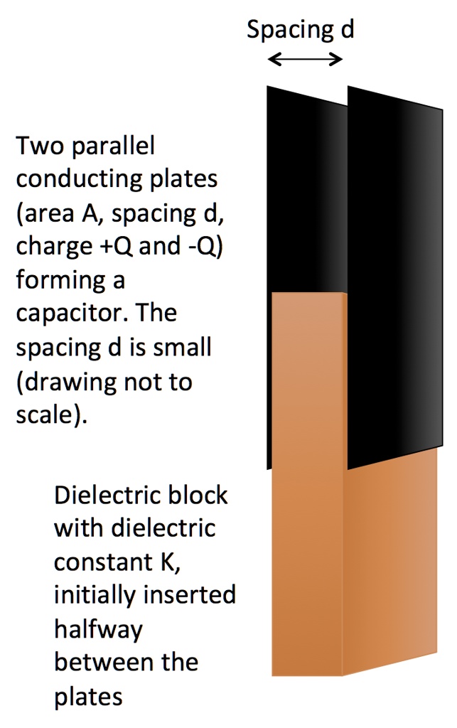 SOLVED: What is the capacitance of a thin parallel-plate capacitor ...