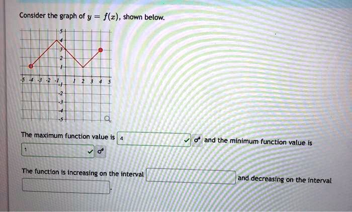Solved Consider The Graph Of Y F Shown Below The Maximum Function Value And The Minimum 0365