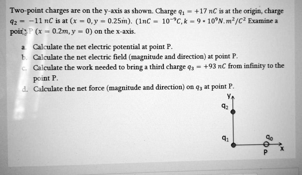 SOLVED: Two-point charges are on the Y-axis as shown: Charge 91 +17 nC is at the origin, charge ...