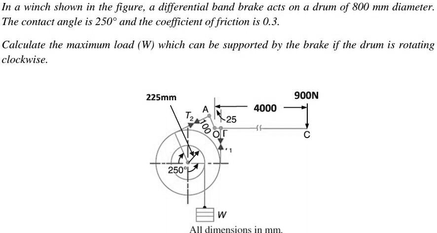 SOLVED: In a winch shown in the figure, a differential band brake acts ...