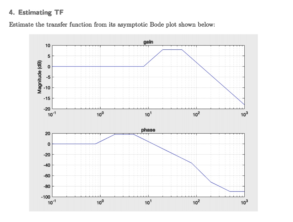 4. Estimating TF Estimate the transfer function from its asymptotic Bode plot shown below: 10 5 ...