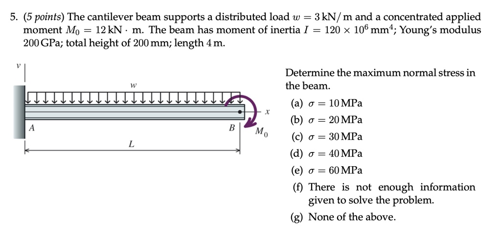 SOLVED: The cantilever beam supports a distributed load w = 3 kN/m and ...