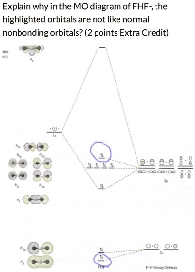 SOLVED: Explain why in the MO diagram of FHF, the highlighted orbitals ...