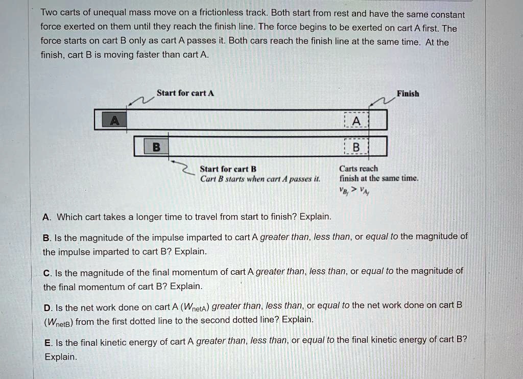 Two carts of unequal mass move on a frictionless track. Both start from ...