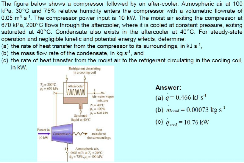 [GET ANSWER] The figure below shows a compressor followed by an after ...