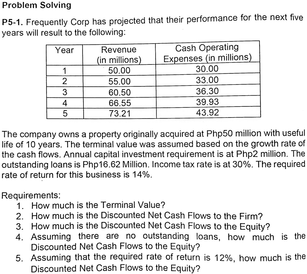 Problem Solving P5-1. Frequently Corp has projected that...
