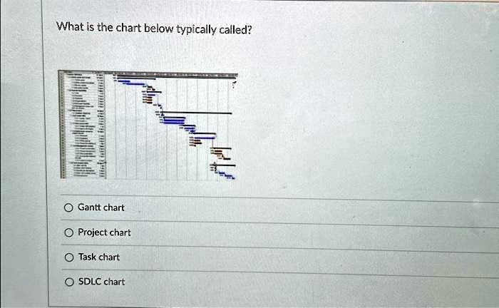 What is the chart below typically called? O Gantt chart O Project chart ...