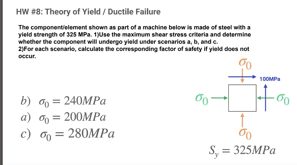 SOLVED: HW #8: Theory of Yield / Ductile Failure The component/element ...