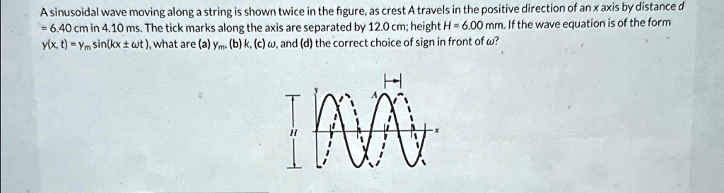 a sinusoidal wave moving along a string is shown twice in the figure as ...