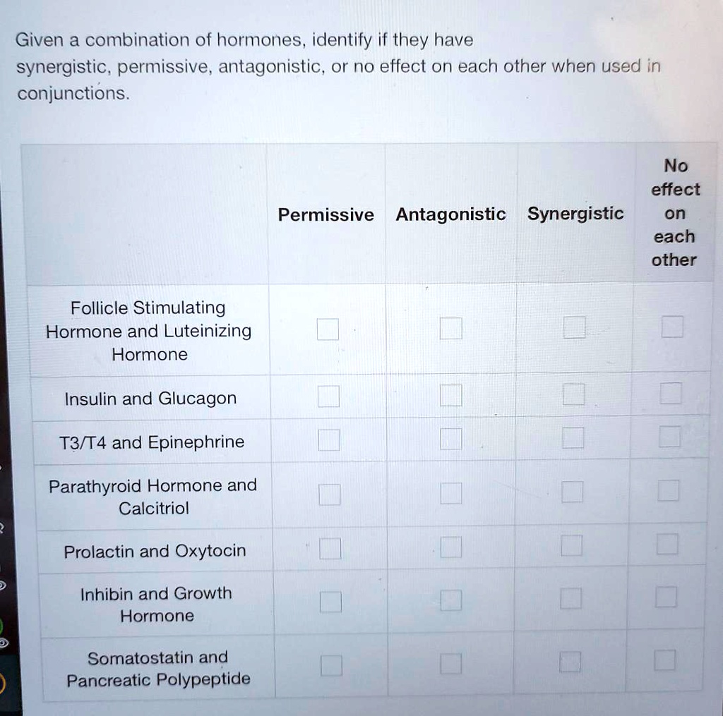 SOLVED: Given a combination of hormones,identify if they have ...