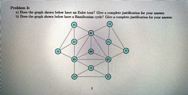 Problem 3 A Does The Graph Shown Below Have An Euler Tour Give A Complete Justification For Your 