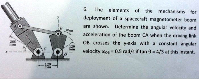 6. The elements of the mechanisms for deployment of a spacecraft ...