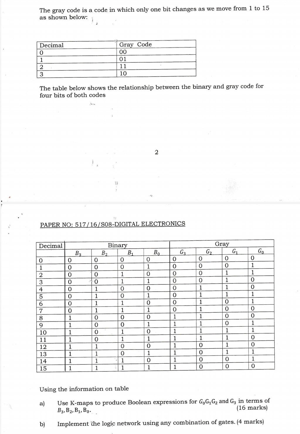 SOLVED: The gray code is a code in which only one bit changes as we ...