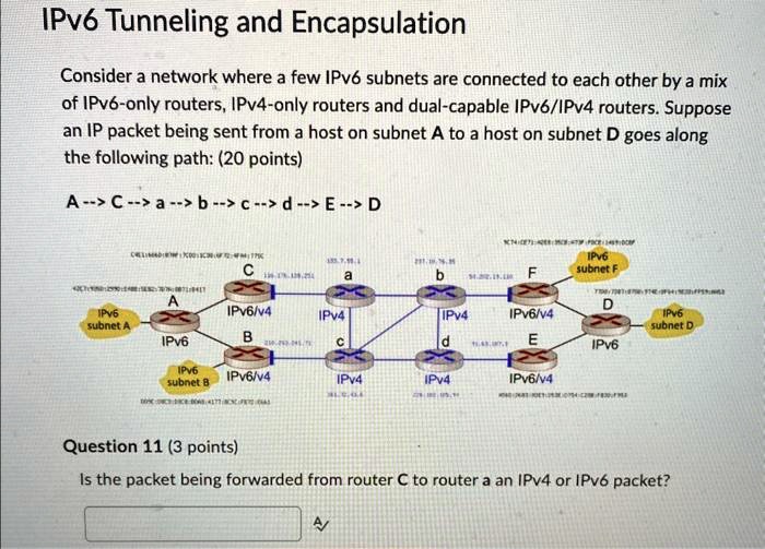Ipv6 Tunneling And Encapsulation Consider A Network Where A Few Ipv6 Subnets Are Connected To