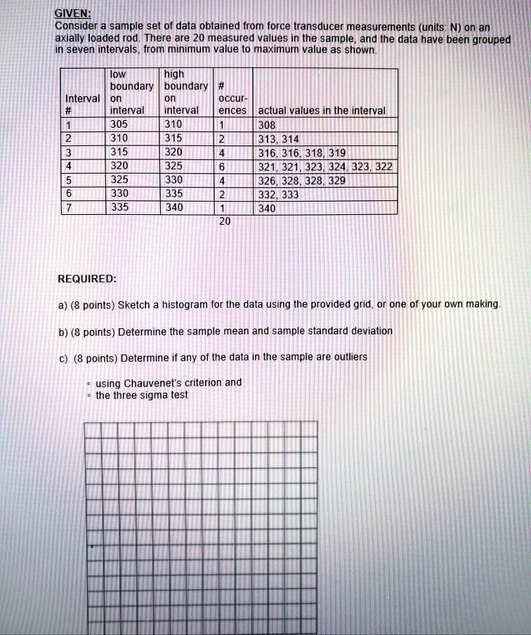 SOLVED:GIVEN: Consider sample set of data obtained from force transducer measurements (units: N ...